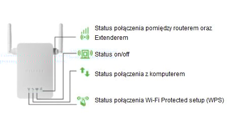 Netgear WN3000RP-100PES (802.11b/g/n 300Mb/s) repeater - Access Pointy ...