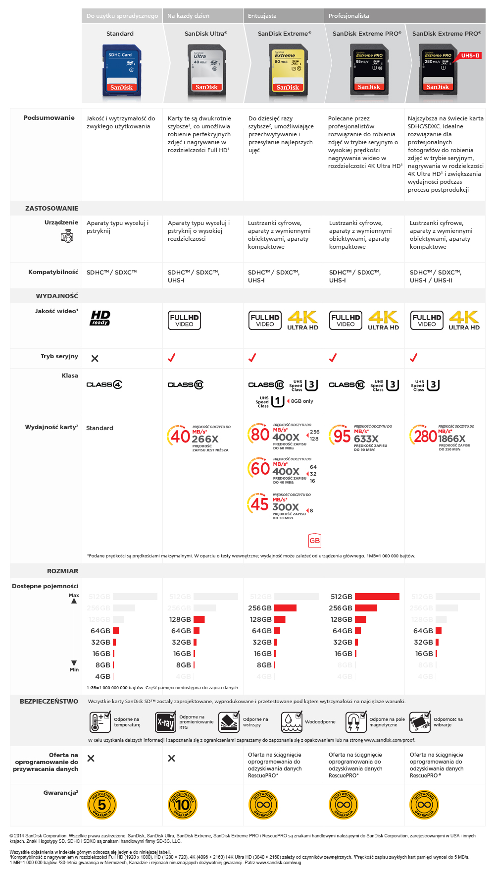 SanDisk 128GB SDXC Ultra Class10 40MB/s UHS-I - Karty pamięci SD ...