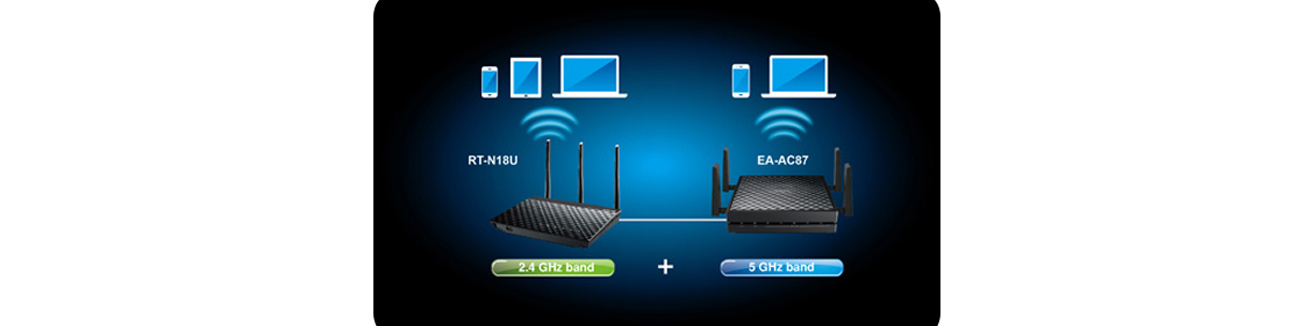 ASUS EA-AC87 (a/b/g/n/ac 1800Mb/s) 4xLAN - Access Pointy - Sklep ...