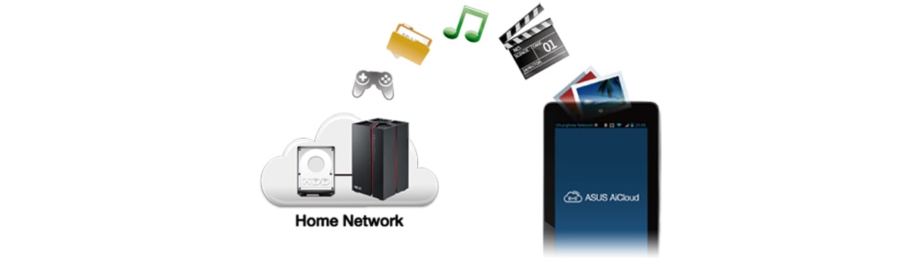 ASUS RP-AC68U (802.11a/b/g/n/ac 1900Mb/s) repeater - Access Pointy ...