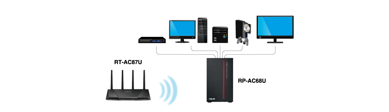 ASUS RP-AC68U (802.11a/b/g/n/ac 1900Mb/s) repeater - Access Pointy ...
