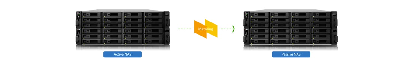 Synology RS2416+ RACK (12xHDD, 4x2.4GHz, 2GB, 4xUSB, 4xLAN) - Dyski ...