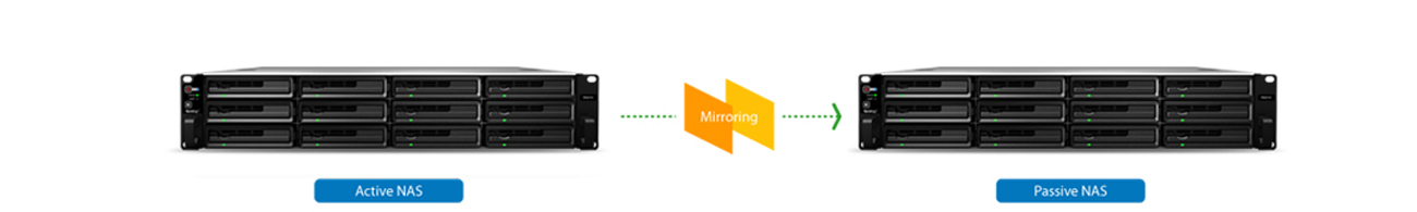 Synology RS3614xs+ RACK (12xHDD, 4x3.3GHz, 8GB,4xUSB,4xLAN) - Dyski ...