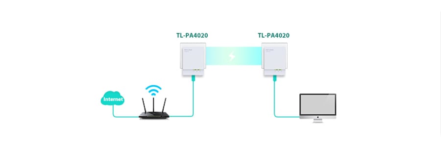 TP-Link TL-PA4020 KIT PowerLine 500Mb/s (2 sztuki) - Adaptery HomePlug ...